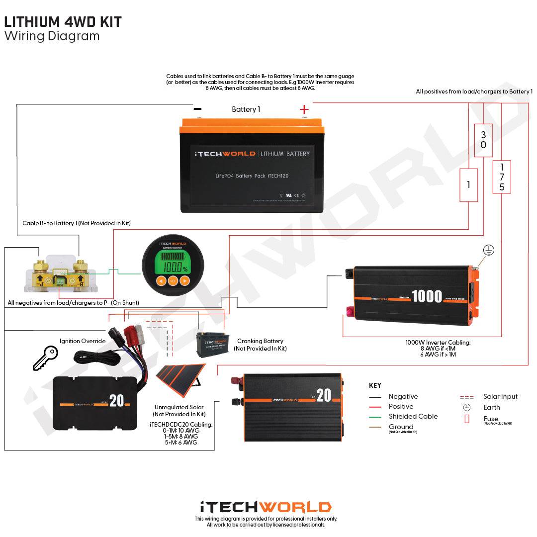 Lithium 4WD Kit – PPD Performance