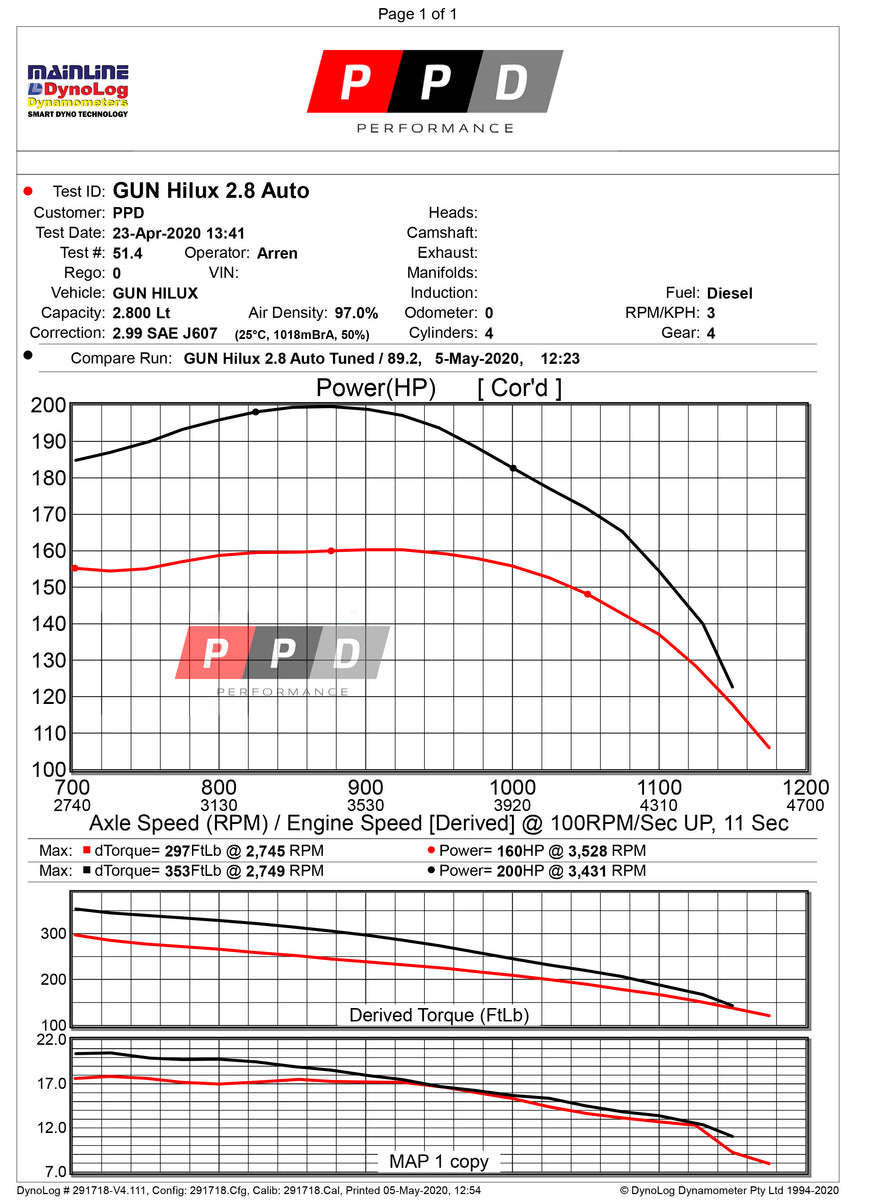 Toyota Hilux (2015-2025) 2.8L N80 DPF-Delete Exhaust & Tune Upgrade Pa ...
